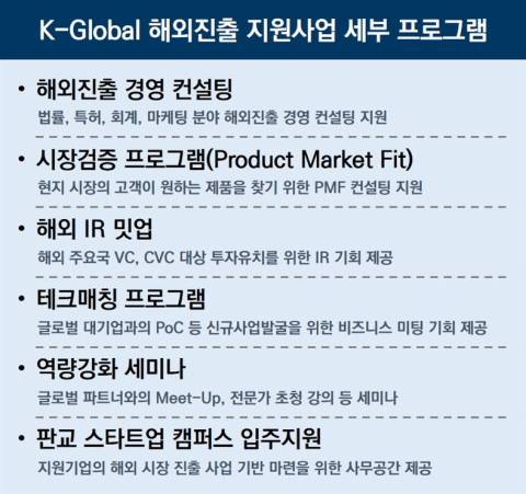 디지털 혁신 기업들의 해외 진출 지원을 위한 ‘2025년 K-Global 해외진출 지원사업’ 기업 모집!